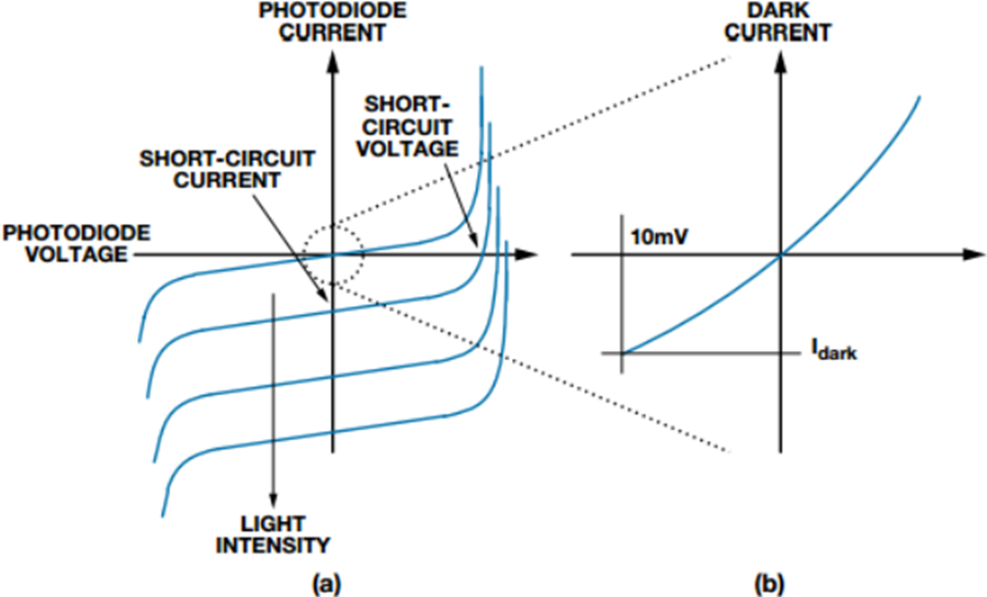 Photodiode Array Diagram Design And Characterization Of Asymetrical