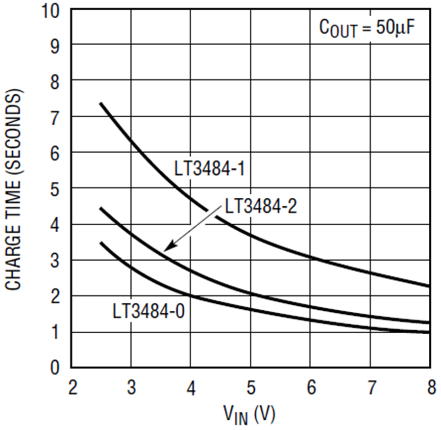 Photoflash Capacitor Chargers Keep Up with Shrinking Cameras | Analog ... Photoflash Capacitor Chargers Keep Up with Shrinking Cameras | Analog ...