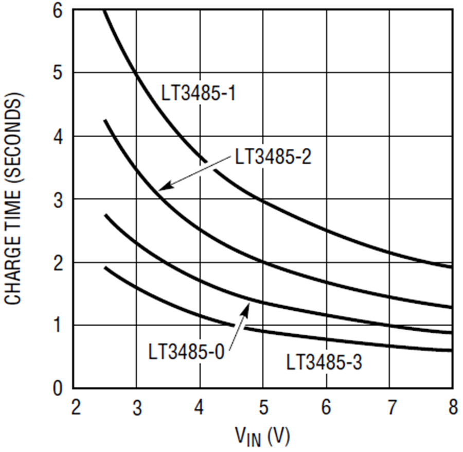 Photoflash Capacitor Chargers Keep Up with Shrinking Cameras | Analog ...