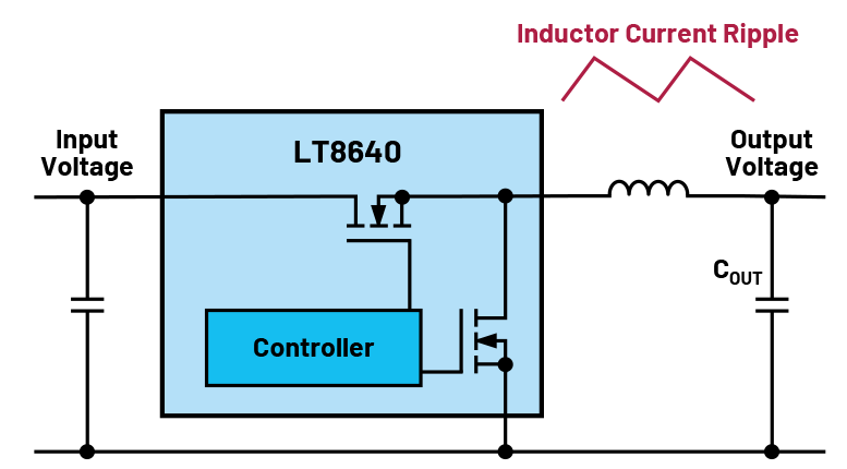 Selecting The Right Inductor Current Ripple Analog Devices