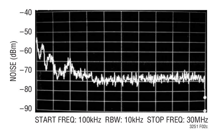Spread Spectrum Frequency Modulation Reduces Emi Analog Devices