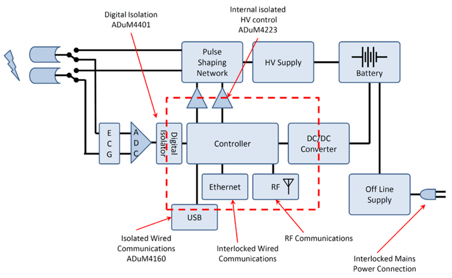 The Future of Safety Isolation in Home Healthcare Electronics | Analog ...