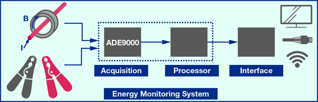 The Next Generation of Power Quality Monitoring Technology—Helping ...