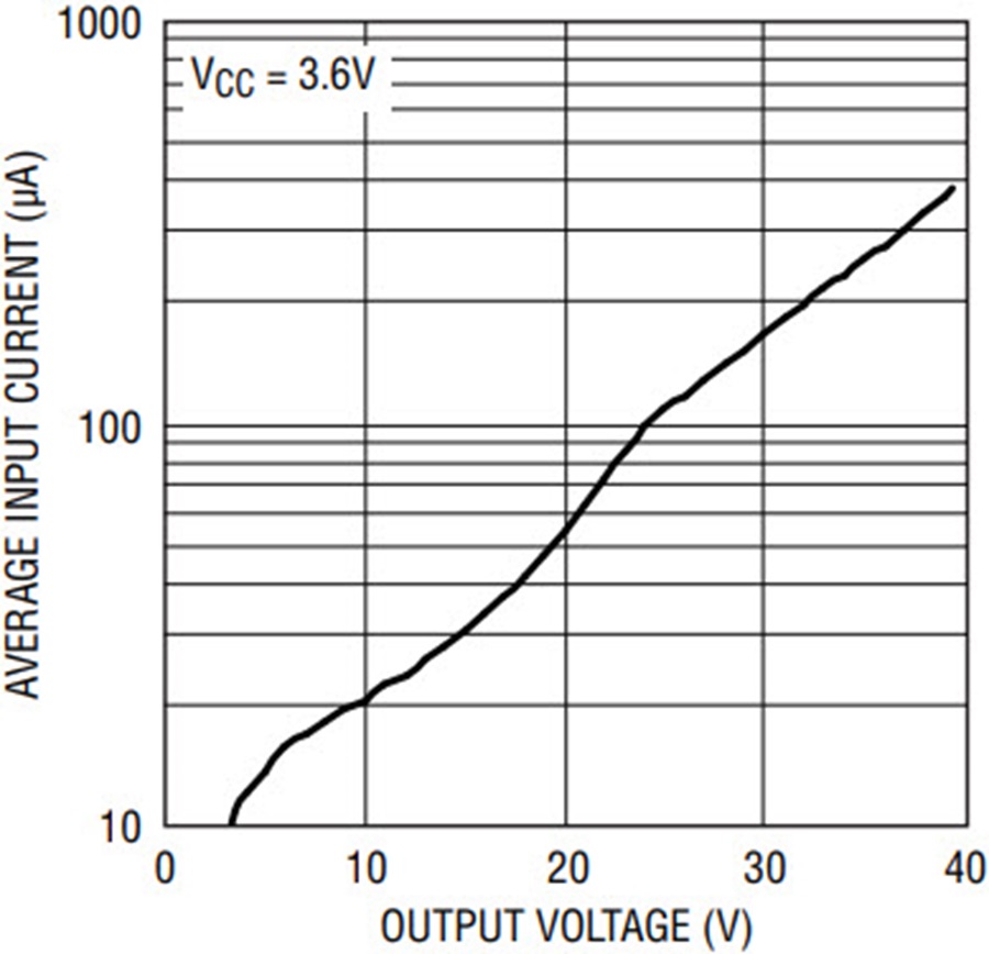 Ultralow Power Boost Converters Require Only 8 5µa Of Standby Quiescent