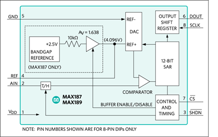 MAX189 Datasheet and Product Info | Analog Devices