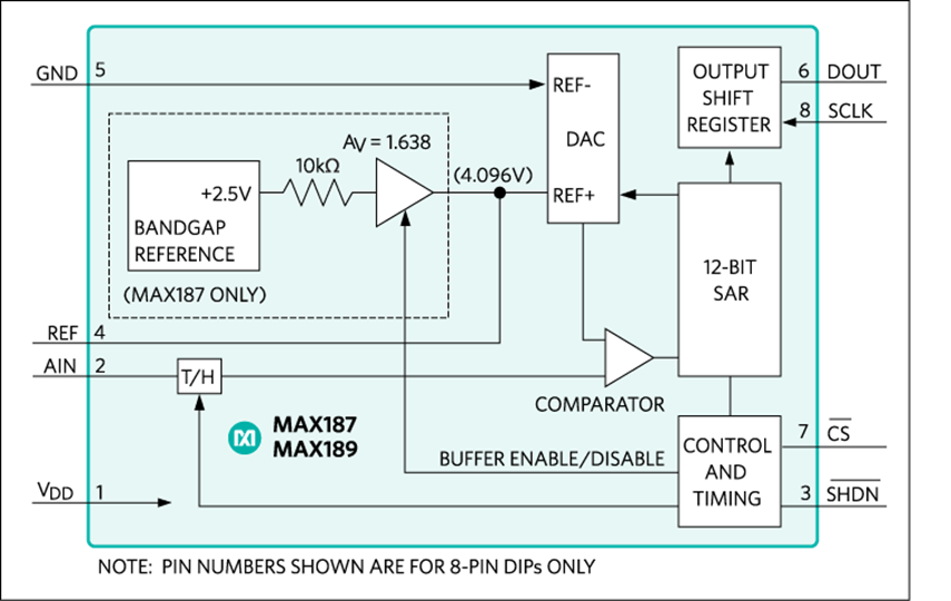 MAX189 Datasheet and Product Info | Analog Devices
