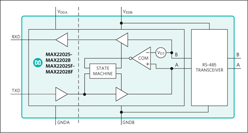MAX22025 Datasheet and Product Info | Analog Devices