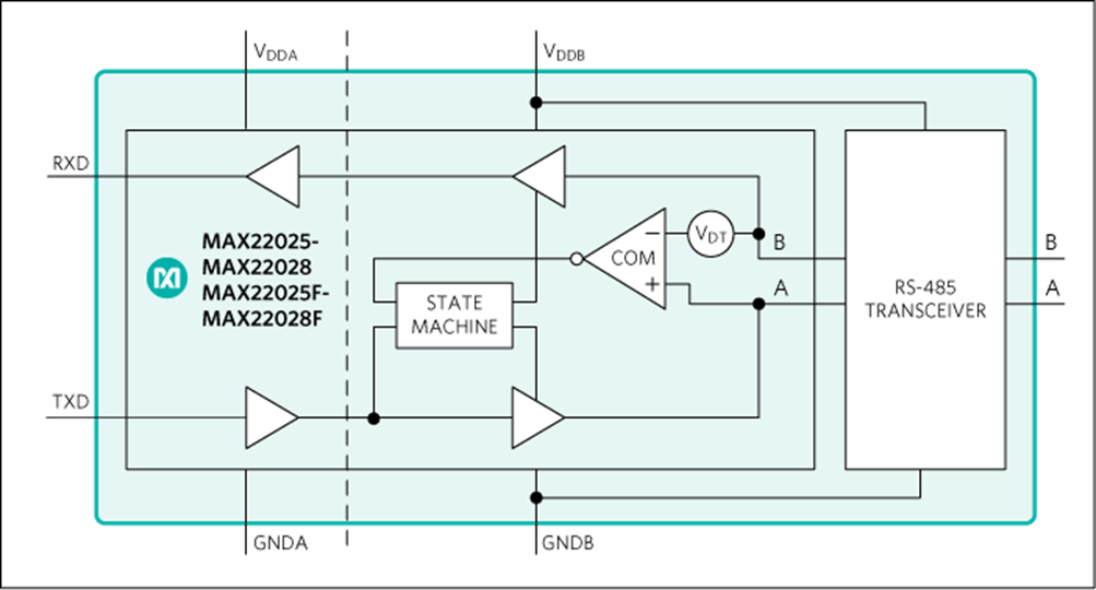 MAX22025F Datasheet and Product Info | Analog Devices