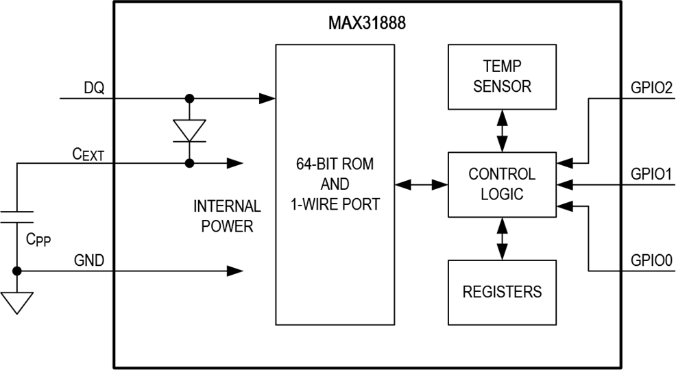 MAX31888 Datasheet and Product Info | Analog Devices