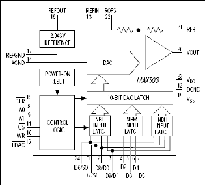 MAX503 Datasheet and Product Info | Analog Devices