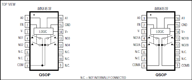 MAX4518 Datasheet and Product Info | Analog Devices