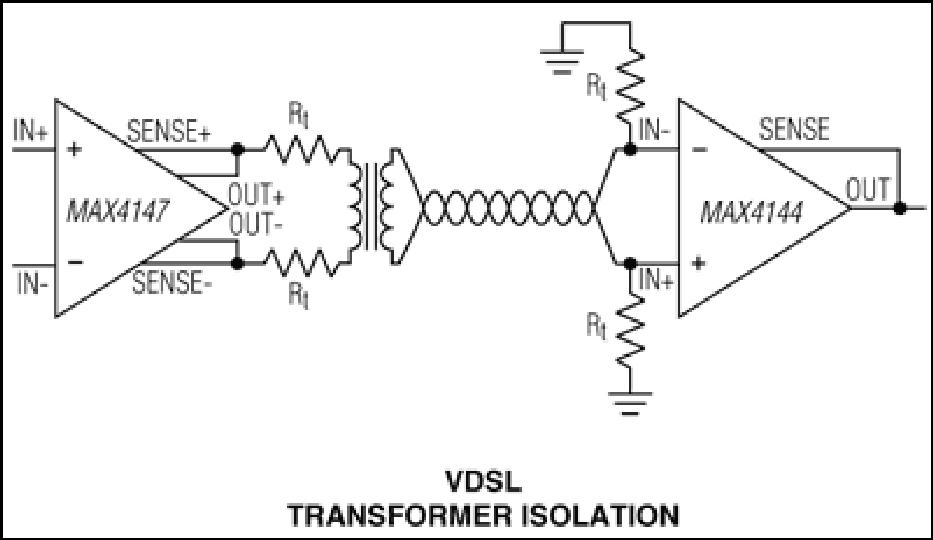 MAX4147 Datasheet and Product Info | Analog Devices