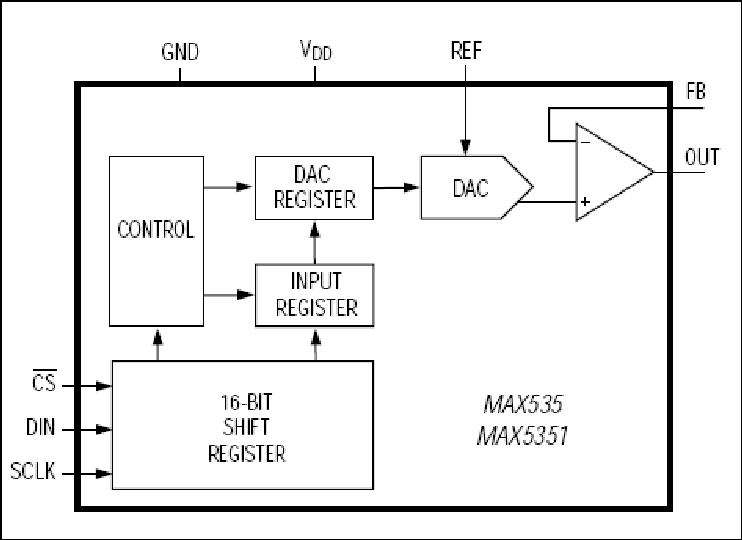 MAX535 Datasheet and Product Info | Analog Devices