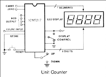 ICM7217 Datasheet and Product Info | Analog Devices