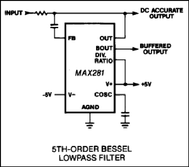 MAX281 Datasheet and Product Info | Analog Devices