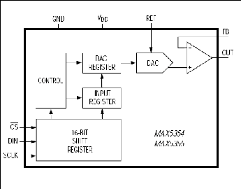 MAX5355 Datasheet and Product Info | Analog Devices