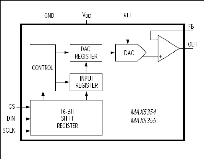MAX5355 Datasheet and Product Info | Analog Devices