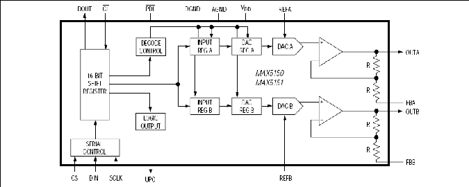 MAX5150 Datasheet and Product Info | Analog Devices