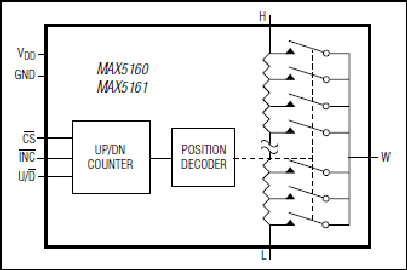 MAX5160 Datasheet and Product Info | Analog Devices