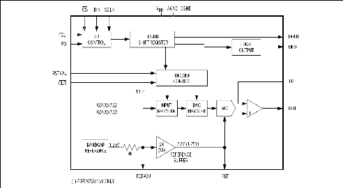 MAX5133 Datasheet and Product Info | Analog Devices