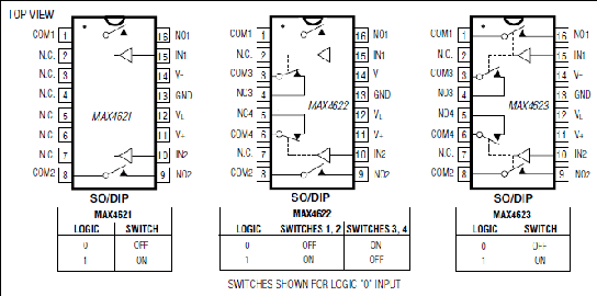 MAX4622 Datasheet and Product Info | Analog Devices