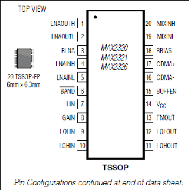 MAX2321 Datasheet and Product Info | Analog Devices