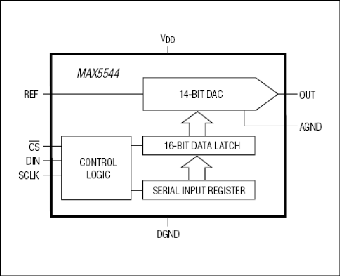 MAX5544 Datasheet and Product Info | Analog Devices