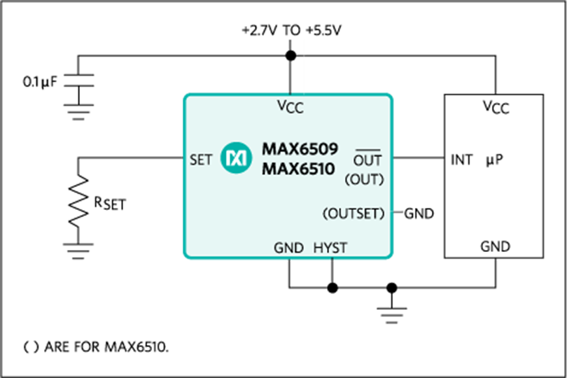 MAX6510 Datasheet and Product Info | Analog Devices
