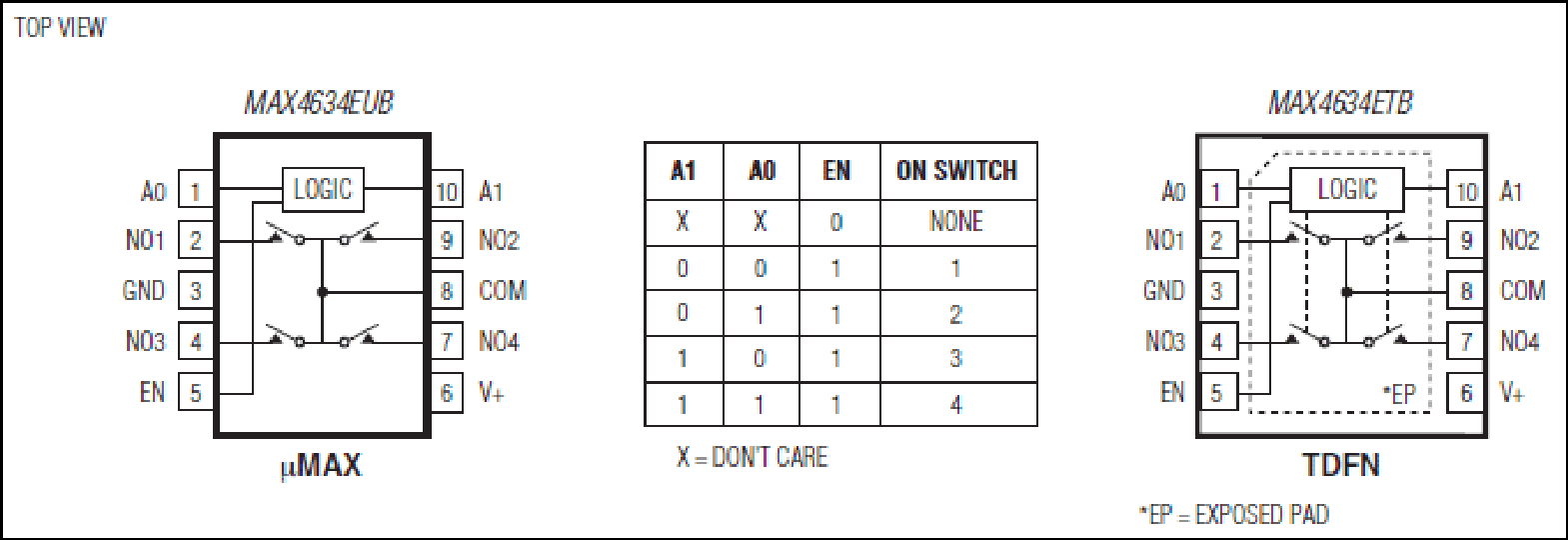 MAX4634 Datasheet and Product Info | Analog Devices