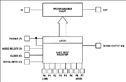 DS1021-25 Datasheet and Product Info | Analog Devices
