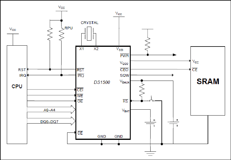 DS1500 Datasheet and Product Info | Analog Devices