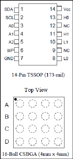 DS1848 Datasheet and Product Info | Analog Devices
