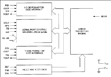 DS2165 Datasheet and Product Info | Analog Devices