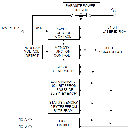 DS2406 Dual Addressable Switch Plus 1Kb Memory | Analog Devices