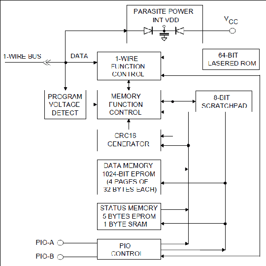 DS2406 Dual Addressable Switch Plus 1Kb Memory | Analog Devices