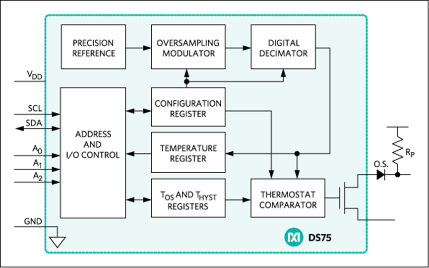 DS75 Datasheet and Product Info | Analog Devices