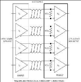 MAX9122 Datasheet and Product Info | Analog Devices