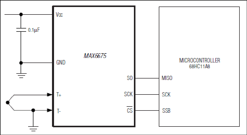 MAX6675 Datasheet and Product Info | Analog Devices