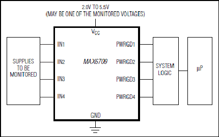 MAX6714 Datasheet and Product Info | Analog Devices
