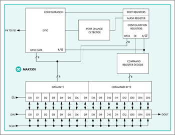 MAX7301 Datasheet and Product Info | Analog Devices