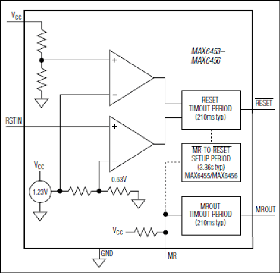 MAX6456 Datasheet and Product Info | Analog Devices