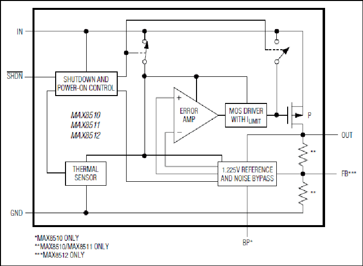 MAX8511 Datasheet and Product Info | Analog Devices