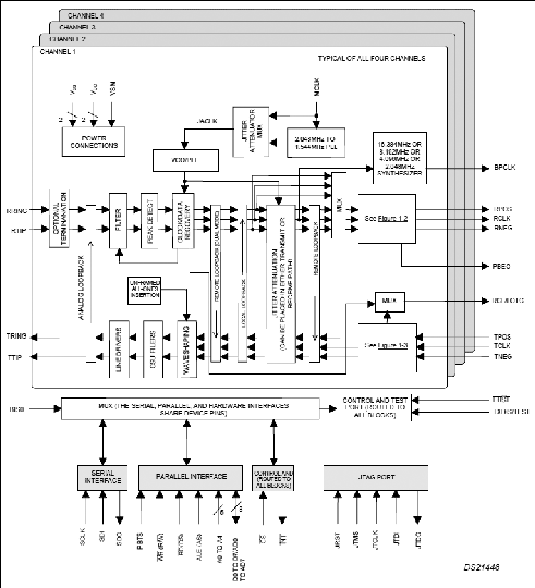 DS21448 Datasheet and Product Info | Analog Devices