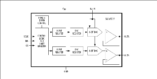 MAX5513 Datasheet and Product Info | Analog Devices