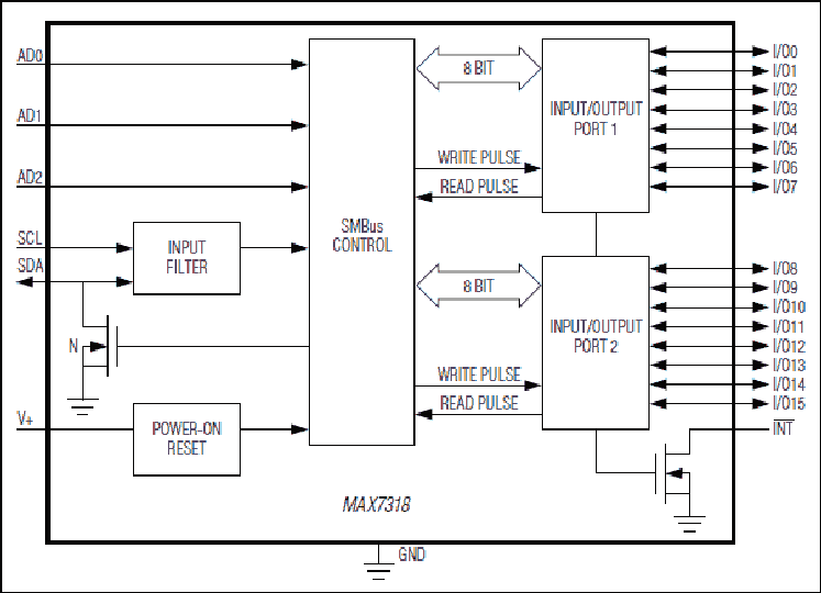 MAX7318 Datasheet and Product Info | Analog Devices