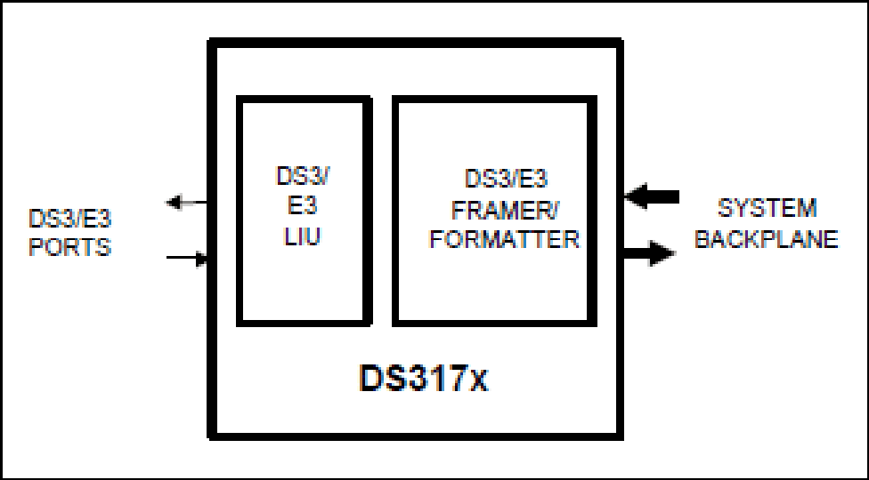 DS3174 Datasheet and Product Info | Analog Devices