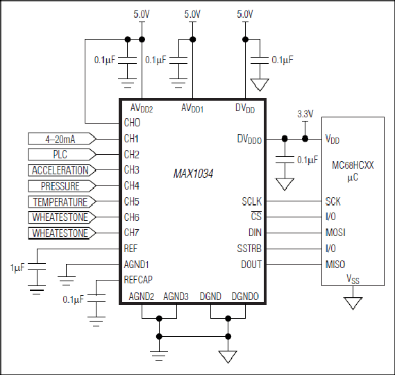 MAX1034 Datasheet and Product Info | Analog Devices