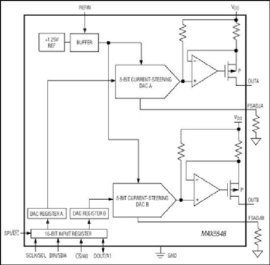 MAX5548 Datasheet and Product Info | Analog Devices