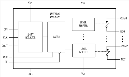 MAX4801 Datasheet and Product Info | Analog Devices