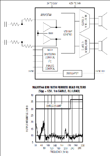 MAX9744 Datasheet and Product Info | Analog Devices